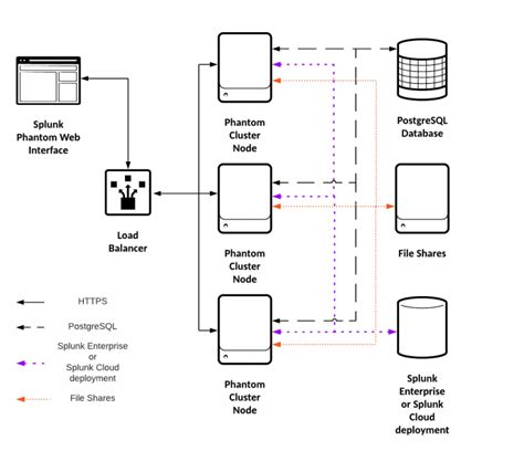 Diagrams - Splunk Documentation