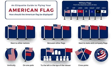 Us Flag Display Regulations At Francisco Donnelly Blog