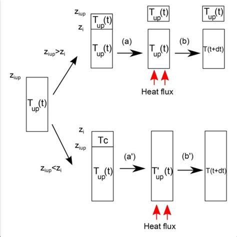 Description Of The Boundary Layer Model Download Scientific Diagram