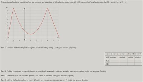 solved the continuous function g consisting of two line