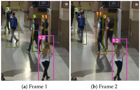 A Comparative Study Of Yolo Series V3v10 With Deepsort And A Comparative Study Of Yolo Series V3v10 With Deepsort And
