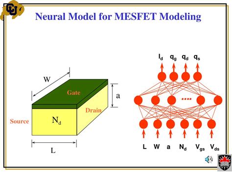 Ppt Artificial Neural Networks For Rf And Microwave Design From Theory To Practice Powerpoint
