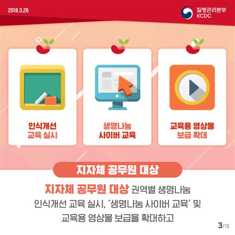 확~ 바뀐 장기·인체조직기증 3탄 카드뉴스 홍보자료 알림·자료 질병관리청