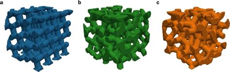 “stealthy And Hyperuniform Isotropic Photonic Band Gap Structure In 3d” Published In Pnas Nexus