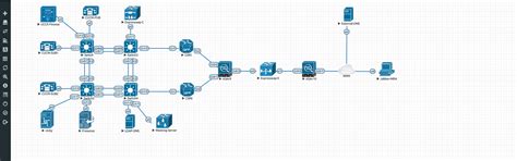 Cisco Collaboration Ccie Ccnp Ccna Sandbox With Eve Ng Community