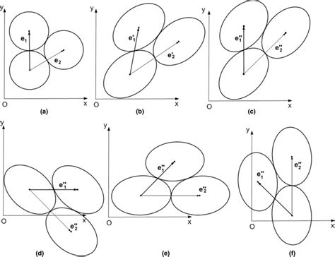 Steps Of Generation Of A Set Of Basis Vectors Download Scientific Diagram