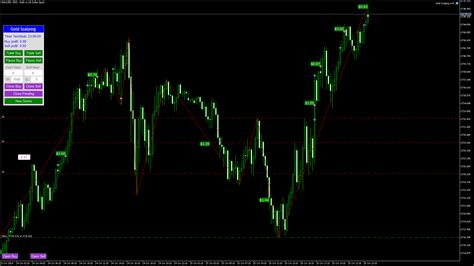 Gold Scalping Expert Buy Trading Robot Expert Advisor For Metatrader 4