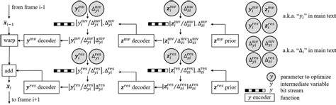Overall Framework Of Detailed Implementation Based On Dvc Lu Et Al
