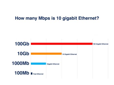 Kuinka Monta Mbps On 10 Gigabitin Ethernet