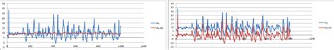 Low Pass Filter Top Figure Results In A Signal Containing Only The Download Scientific