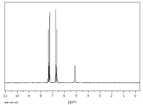 Phenol Nmr
