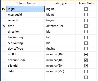 Sql Server Help With Optimising A Sql Query On Two Partitioned Tables