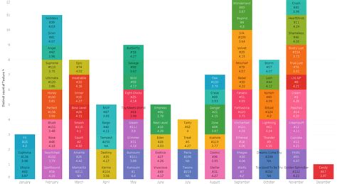 Fleshlight Girls Release Timeline And Other Visualisations Rfleshlight