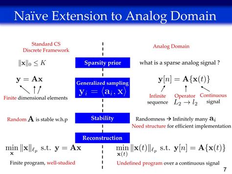 PPT Beyond Nyquist Compressed Sensing Of Analog Signals PowerPoint Presentation ID