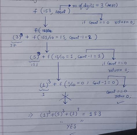 Recursion Gcd Euclids Algorithm Lecture 31 Java And Dsa Course