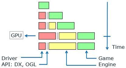 Diagram Of Game Engine Design