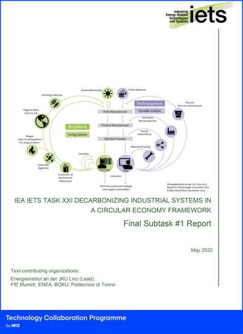 Final Report Task Xxi Subtask 1 Iets