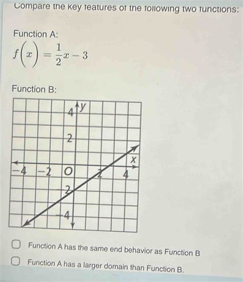 Solved Compare The Key Features Of The Following Two Functions