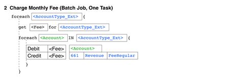 Sql Relational Data Model For Double Entry Accounting Stack Overflow