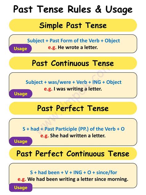Past Tense Verbs: Your Ultimate Guide To Fluent English, 57% OFF