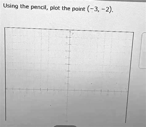 solved using the pencil plot the point 3 2