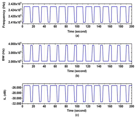 A Compact Microwave Microfluidic Sensor Using A Re Entrant Cavity