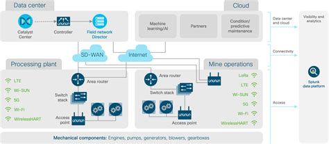 Portfolio Explorer For Mining Cisco