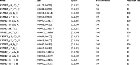 Parameter Ranges Of Ga Rbfn Models Of Taichung And Hualien Stations Download Scientific Diagram