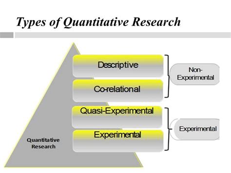 Quantitative Research Design Do Qualitative Quantitative Research Help