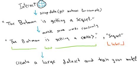 Self Supervised Learning Is Our Best Shot Yasser Ahmed Fawzi I Like Machine Learning