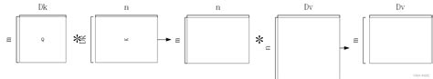 Transformer学习记录transformer Softmax Csdn博客