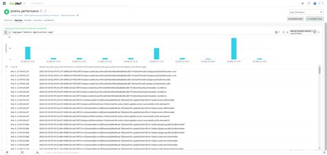 Jenkins Monitoring For Devops Site24x7 Forum