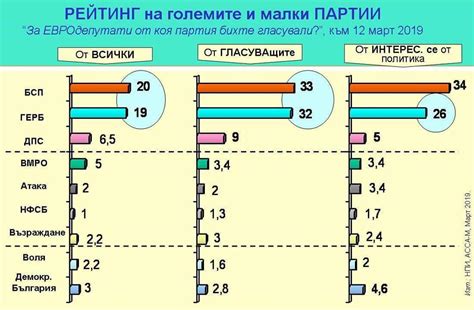 Още прогнози за изборите Lentata
