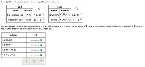 Solved Consider The Following Data On Some Weak Acids And Weak Bases