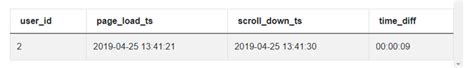 Sql Scenario Based Interview Questions And Answers Stratascratch