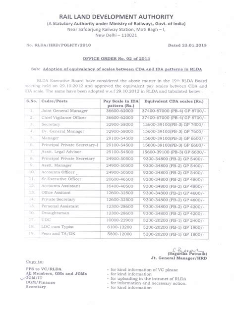 Ida Cda Equivalency Pdf Pdf