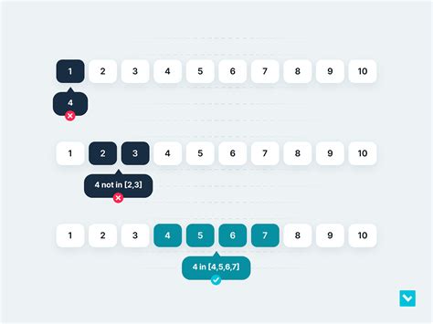 6 Tipos De Algoritmos De Búsqueda Que Debes Conocer Luigis Box