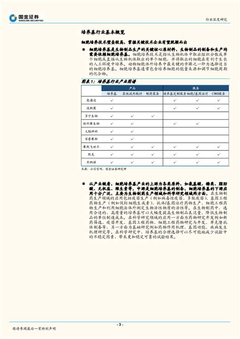 医药行业深度研究：从下游需求初探国产培养基行业 220710 Pdf 先导研报