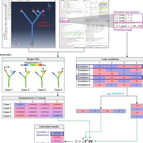 The Computational Workflow To Implement And Verify The Proposed Single