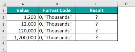 Format Numbers To Millions Thousands In Excel How To Do