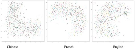 an illustration of monolingual and bilingual word embeddings on