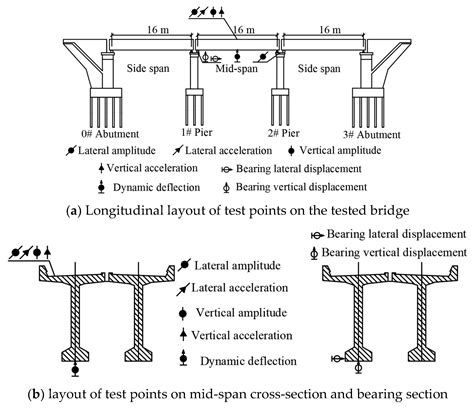 Dynamic Adaptability Of Spherical Bearings In Small Span Bridges For Heavy Haul Railways