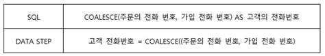 결측 대체 함수 ‘coalesce coalescec 들여다보기 sas korea blog