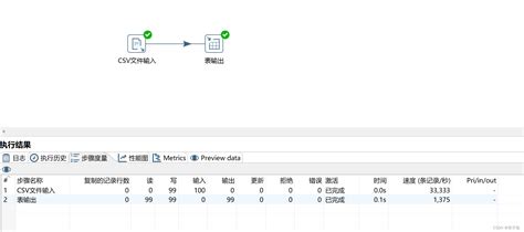 第7章——数据加载（案例三：数据的批量加载）现有新浪微博数据集weibousercsv在idea下编写程序进行分析。weibouser Csdn博客