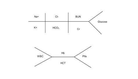 Lab Diagram Template Free Diagram Templates