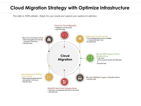 cloud migration strategy with optimize infrastructure ppt powerpoint