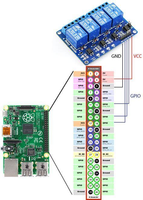 Raspberry Pi