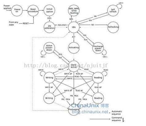 Ddr3详解ddr3 Dq Csdn博客 Ddr3详解ddr3 Dq Csdn博客
