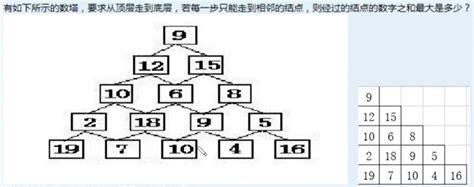 动态规划入门 极客之音
