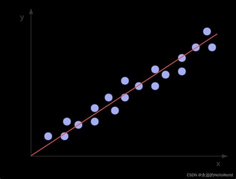 机器学习的两种典型任务 分类任务和回归任务 csdn博客